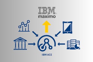 Learn Online IBM ACE Administration Training in Hyderabad | Bangalore